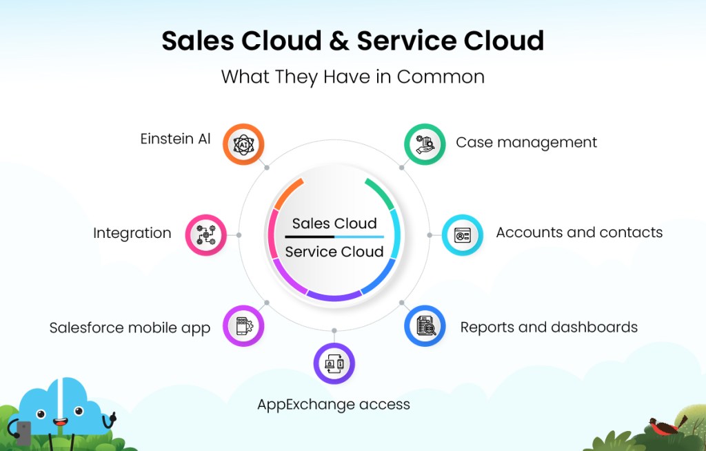 Sales Cloud vs. Service Cloud: A Complete Comparison